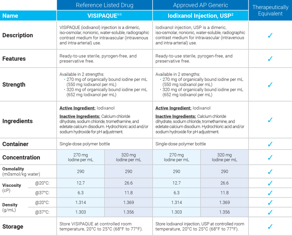 Products Iodixanol Injection - Fresenius Kabi Generic Contrast Agents