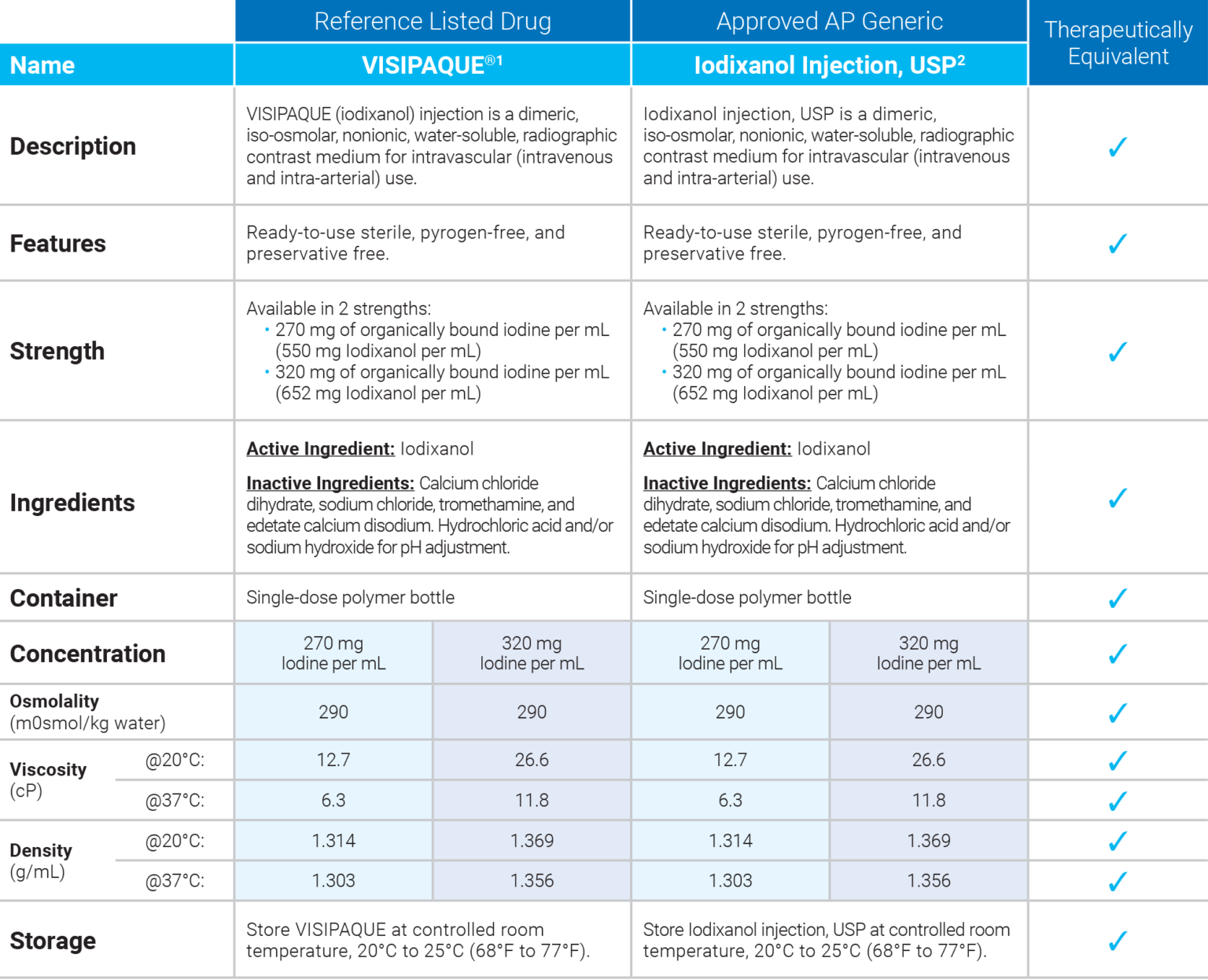 Products Iodixanol Injection - Fresenius Kabi Generic Contrast Agents